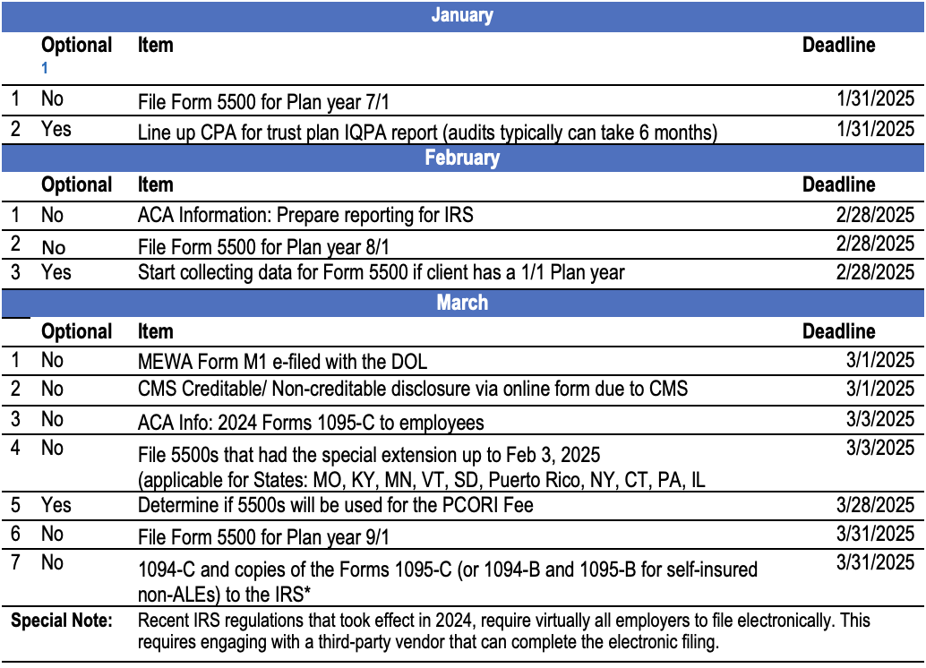 2025's 1st Quarter's ERISA Reporting and Disclosure Deadlines - Wrangle ...